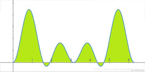 无线通信学习之——ofdmofdm的公式fbmc的公式 Csdn博客