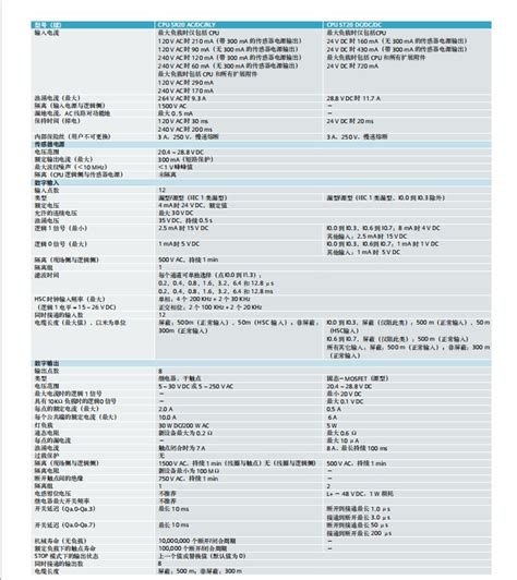 西门子S SMART 山东辰洋自动化有限公司