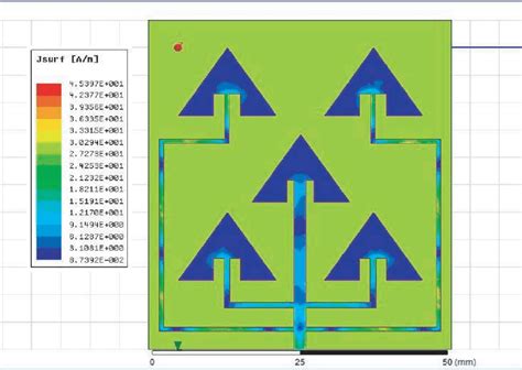 simulated return loss of antenna element download scientific diagram
