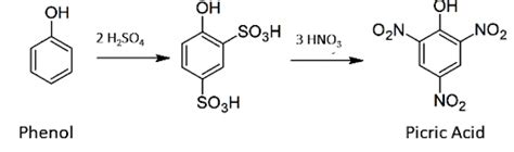 How Will You Obtain The Following Give Balanced Equation Picric Acid