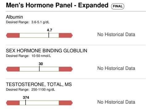 Lab Results Can You Help Me Understand Rtestosterone