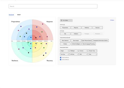 Radar Page Layout · Issue 310 · Sdg Ai Labdigitaltechnologiesradar · Github