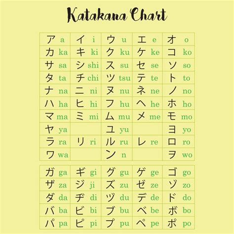 Printable Katakana Chart