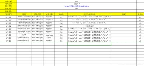 电商平台——接口测试用例电商商城完整测试用例 Csdn博客