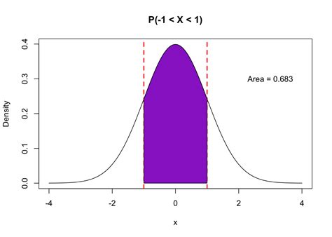64 Probability Models Stat 155 Notes