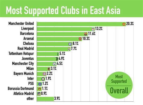 Ganassa Llc Football Services In East Asia On Linkedin Asia
