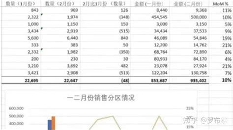 数据分析必备工具 excel 知乎