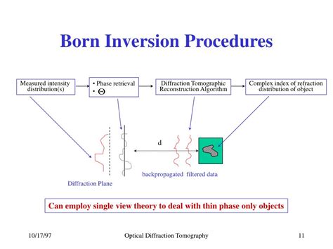 Ppt Optical Diffraction Tomography Powerpoint Presentation Free