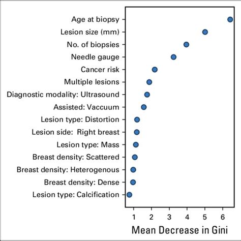 Flowchart Of Clinical Management Of Atypical Ductal Hyperplasia Adh