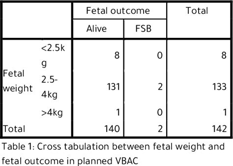 [pdf] Outcome Of Antenatal Care Planned Vbac Versus Unplanned Vbac