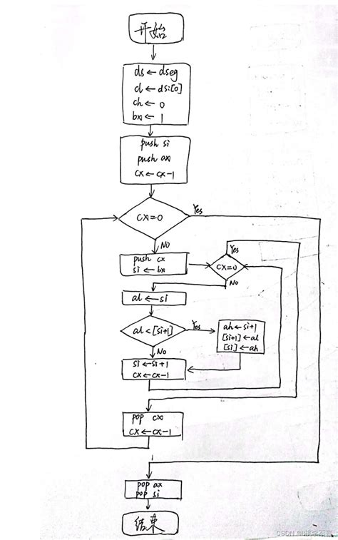 汇编实验六 子程序和条件转移条件转移到子程序 Csdn博客 汇编实验六 子程序和条件转移条件转移到子程序 Csdn博客