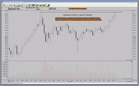 New Leader Splk Splunk Ai Machine Learning Security Automation All Time High Stock