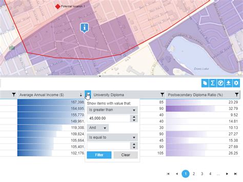 Reach Non GIS Users With Responsive Web Maps CartoVista