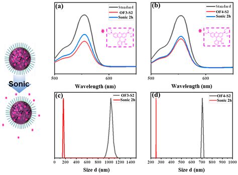 Molecules Free Full Text Responsive Microgels Through Raft Hda
