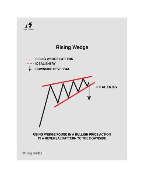 Wedge Pattern Pdf
