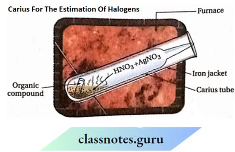 Cbse Class 11 Chemistry Notes For Qualitative And Quantitative Analysis