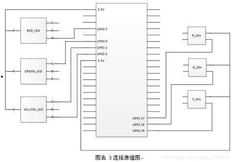 树莓派 按键控制小灯 树莓派按键控制led csdn博客