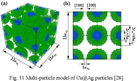 Figure 11 From Review Of Copper Silver Core Shell Sintering Pastes Technology And Future Trends