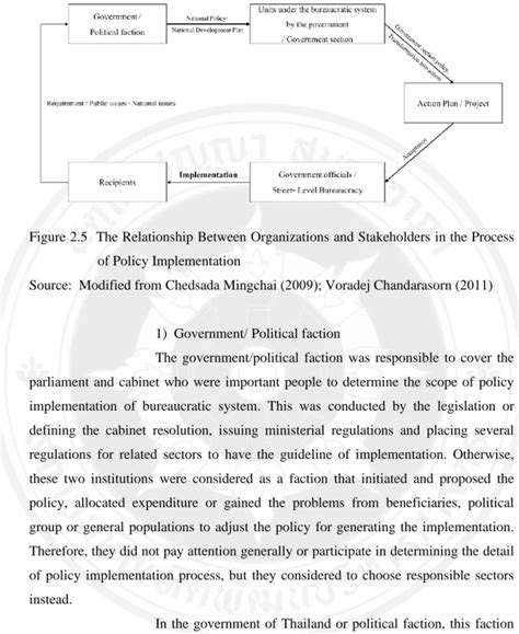 Process Of Policy Implementation Concepts Of Policy Implementation