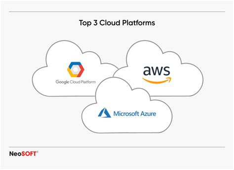 Key Considerations For Developing A Multi Cloud Strategy