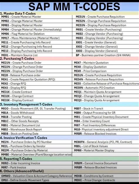 Sap Mm “knowing The Right T Codes In Sap Mm Is Like Having Shortcuts To
