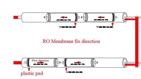 Reverse Osmosis Plant Installation And Operation Instruction Hinada