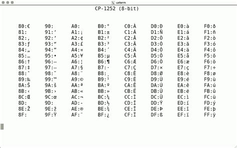 Luit Locale And Iso 2022 Support For Unicode Terminals