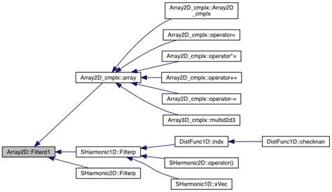 Oshun Array2d Class Template Reference