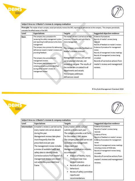 Dbms Performance Subject Area No 6 Masters Reviews Company Evaluation 1 Pdf Evaluation