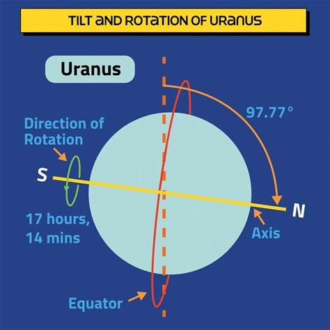 The Planet Uranus Female Focus