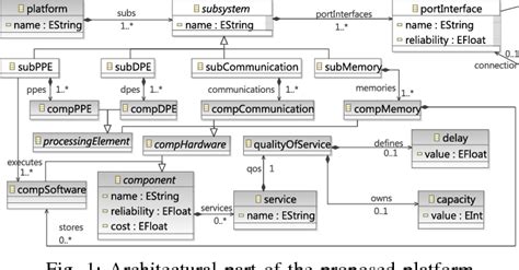 Figure 1 From Model Driven Reliability Evaluation For Mpsoc Design