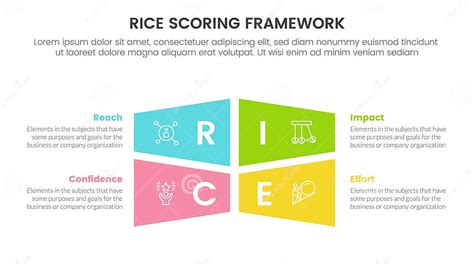 Rice Scoring Model Framework Prioritization Infographic With Big Center Shape Symmetric