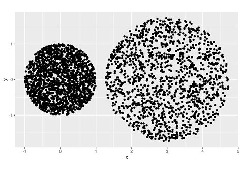 Tutorial Clustering Menggunakan R Mathematics Market Research And Data