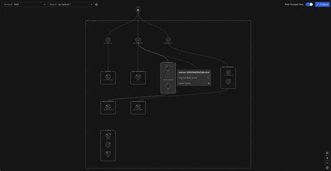 Virtual Instance Predictive Attack Path Playground One