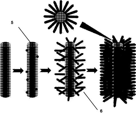 A Method For Constructing Microelectronic Devices Through Hierarchical Heterostructure