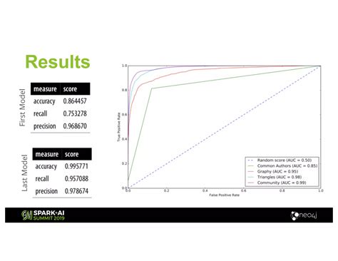 Improve Ml Predictions Using Connected Feature Extraction Ppt