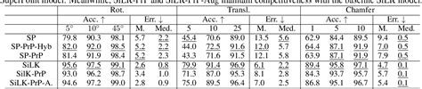 Table 1 From Nerf Supervised Feature Point Detection And Description