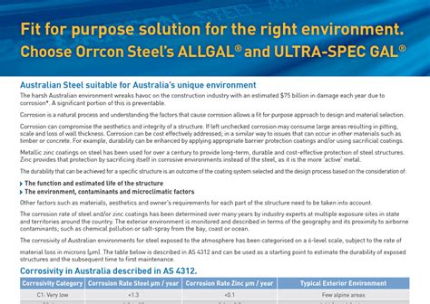 Corrosivity In Australia Fit For Purpose Steel Orrcon Steel