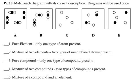 Mixture Of Elements Diagram
