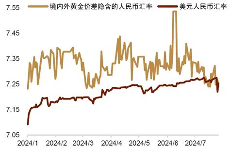 人民币汇率短期双向波动的弹性可能增加