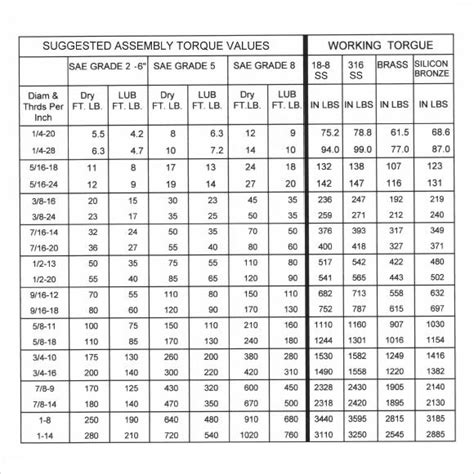 Us Bolts Torque Chart Bolt Torque Chart Xdaaw