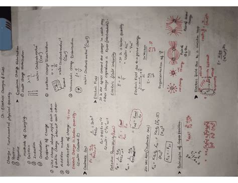 Short And Crisp Notes Of Physics Chapter Electric Charges And Field Schemes And Mind Maps