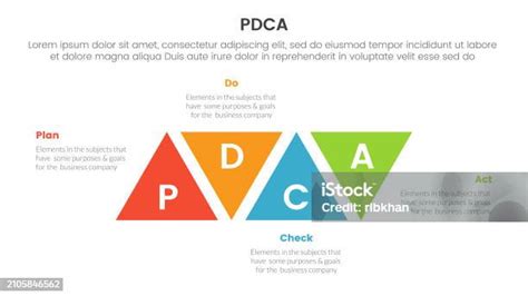 pdca 관리 비즈니스 지속적인 개선 인포그래픽 슬라이드 프레젠테이션을 위한 삼각형 모양 수정 위아래로 4포인트 스테이지 템플릿