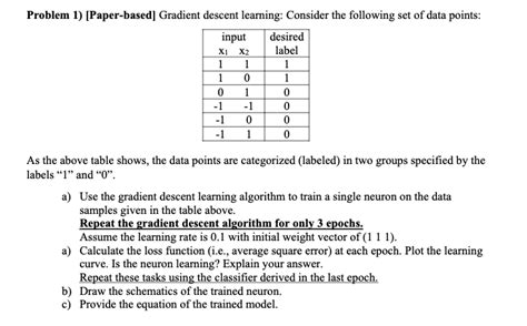 Solved Problem 1 Paper Based Gradient Descent Learning