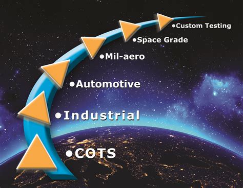 Mil Aero Navigating The Reliability Matrix Electronics Weekly