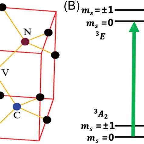 Schematic Diagram Of Limiter Chip Download Scientific Diagram