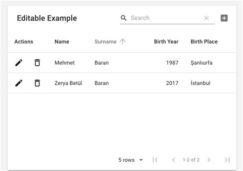 Improve Table Sorting Buttons Issue React Ui Org React Ui GitHub