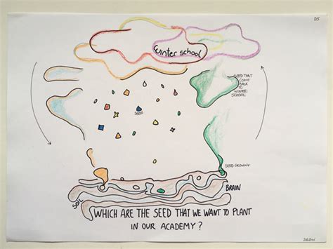 Artist Representation Of Exploratory Final Integrative Ideas Drawing
