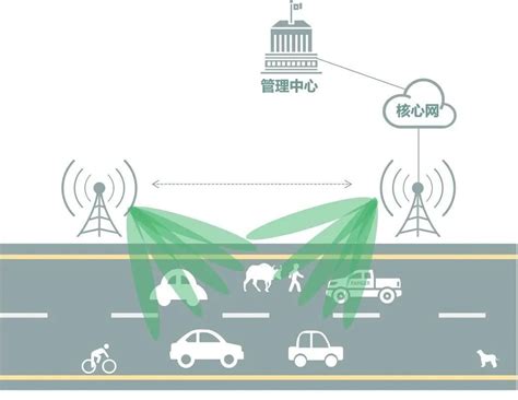 到底什么是 通感一体化”？ Csdn博客