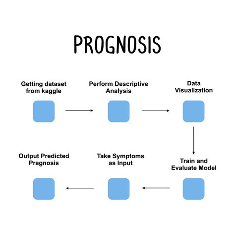 Prognosis The Predicted Outcome Or Course Of A Cancer 23108001 Vector
